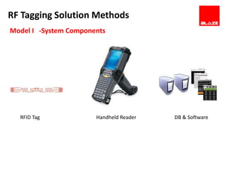 Rfid solution for solar panels | PPTX
