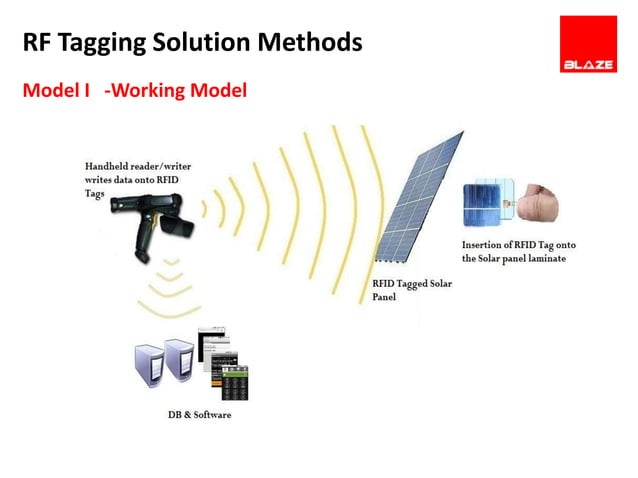 Rfid solution for solar panels | PPTX