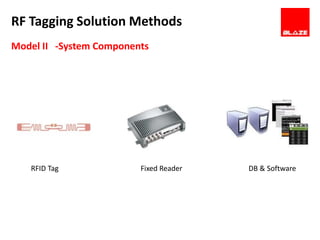 Rfid solution for solar panels | PPTX