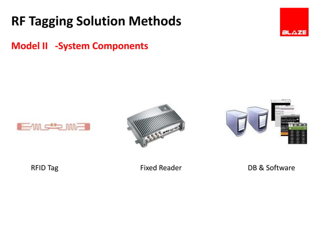 Rfid solution for solar panels | PPTX