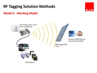 Rfid solution for solar panels | PPTX