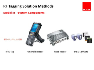 Rfid solution for solar panels | PPTX