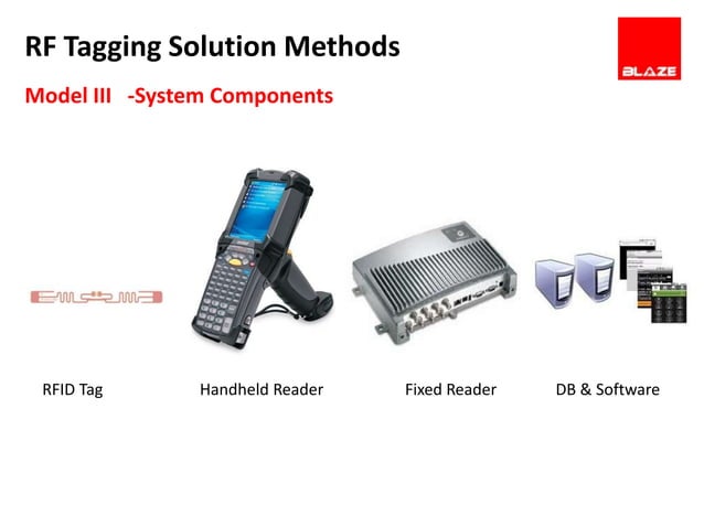 Rfid solution for solar panels | PPTX