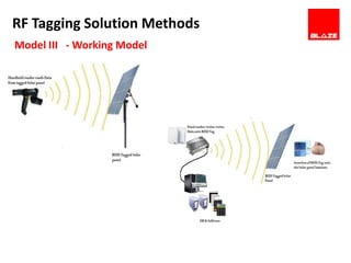 Rfid solution for solar panels | PPTX