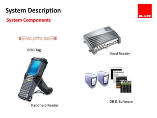 Rfid solution for solar panels | PPTX