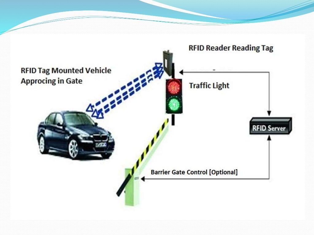 RFID Gate Management System