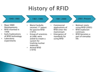 Rfid history aa | PPTX