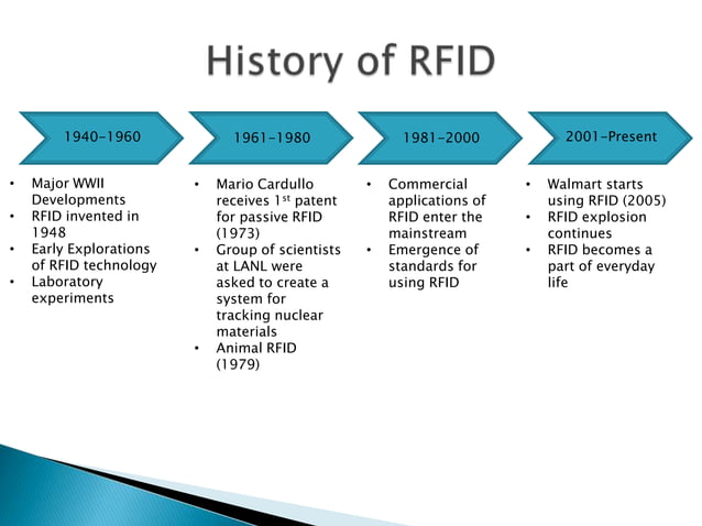 Rfid history aa | PPTX