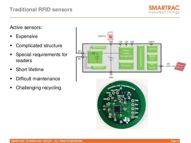 Signaling And Passive Rf Sensors