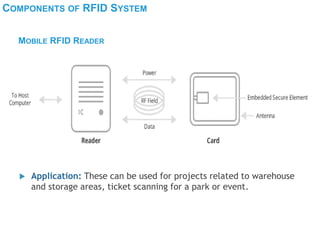 Rfid & its Implentation | PPT