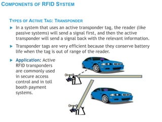Rfid & its Implentation | PPT