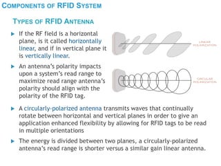 Rfid & its Implentation | PPT