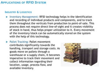 Rfid & its Implentation | PPT