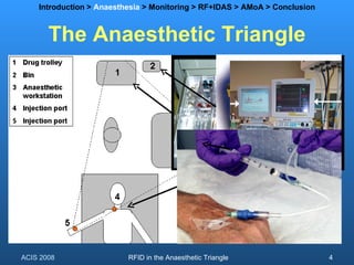 Rfid In Anaesthetic Triangle | PPT