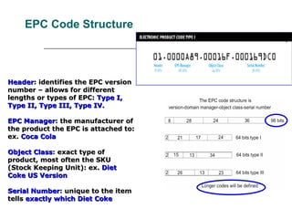 Rfid In Brief Ii | PPT