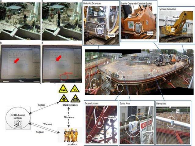 Rfid in construction | PPTX