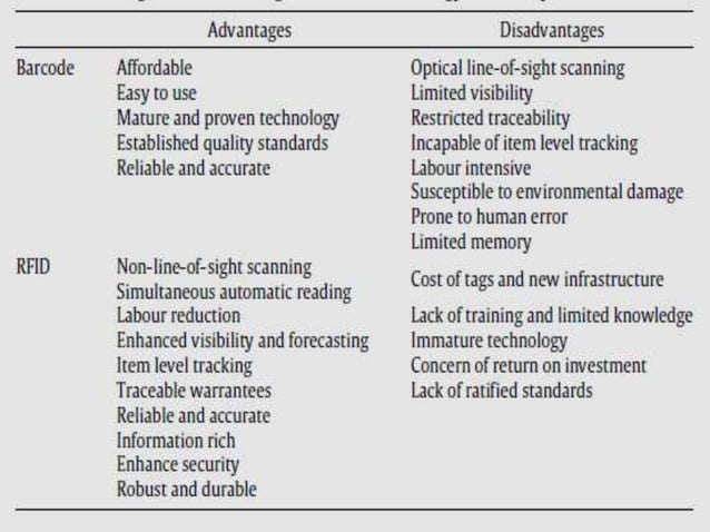 Rfid in construction | PPTX