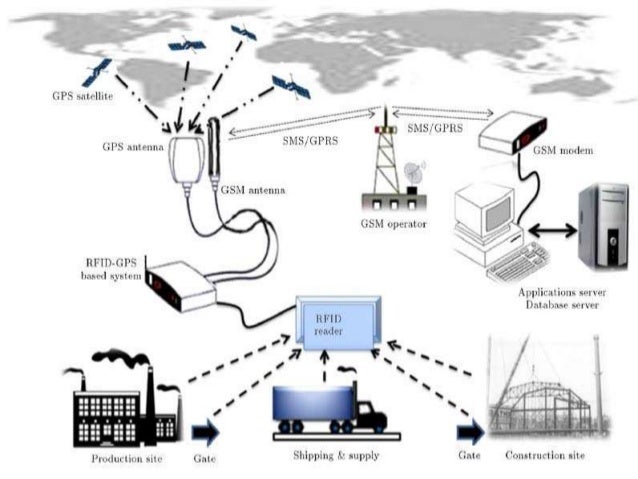 Rfid in construction