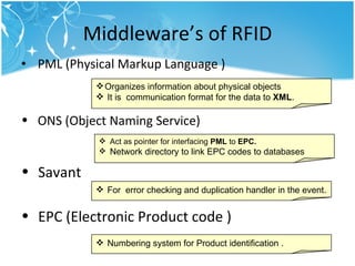 Rfid In Erp | PPT
