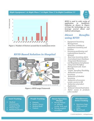 RFID in Health Care | PDF