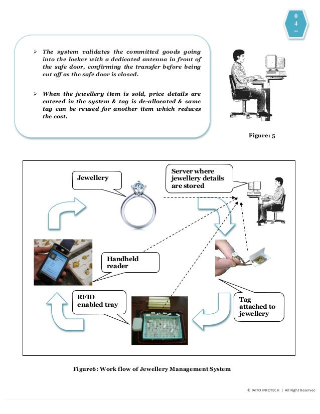 Rfid in jewelry management system