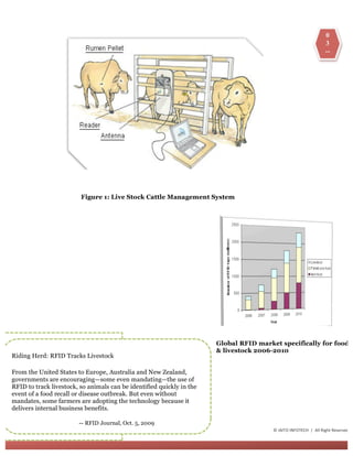 RFID in Live Stock Cattle Management | PDF