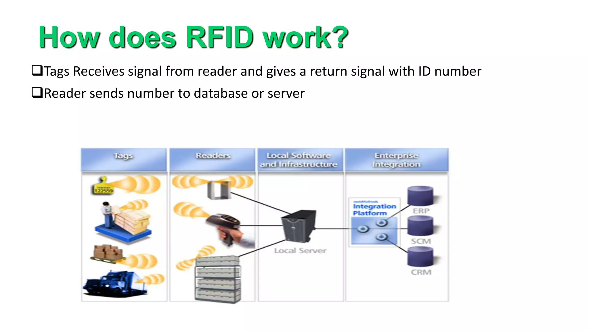 Rfid in oil and gas applications | PPTX