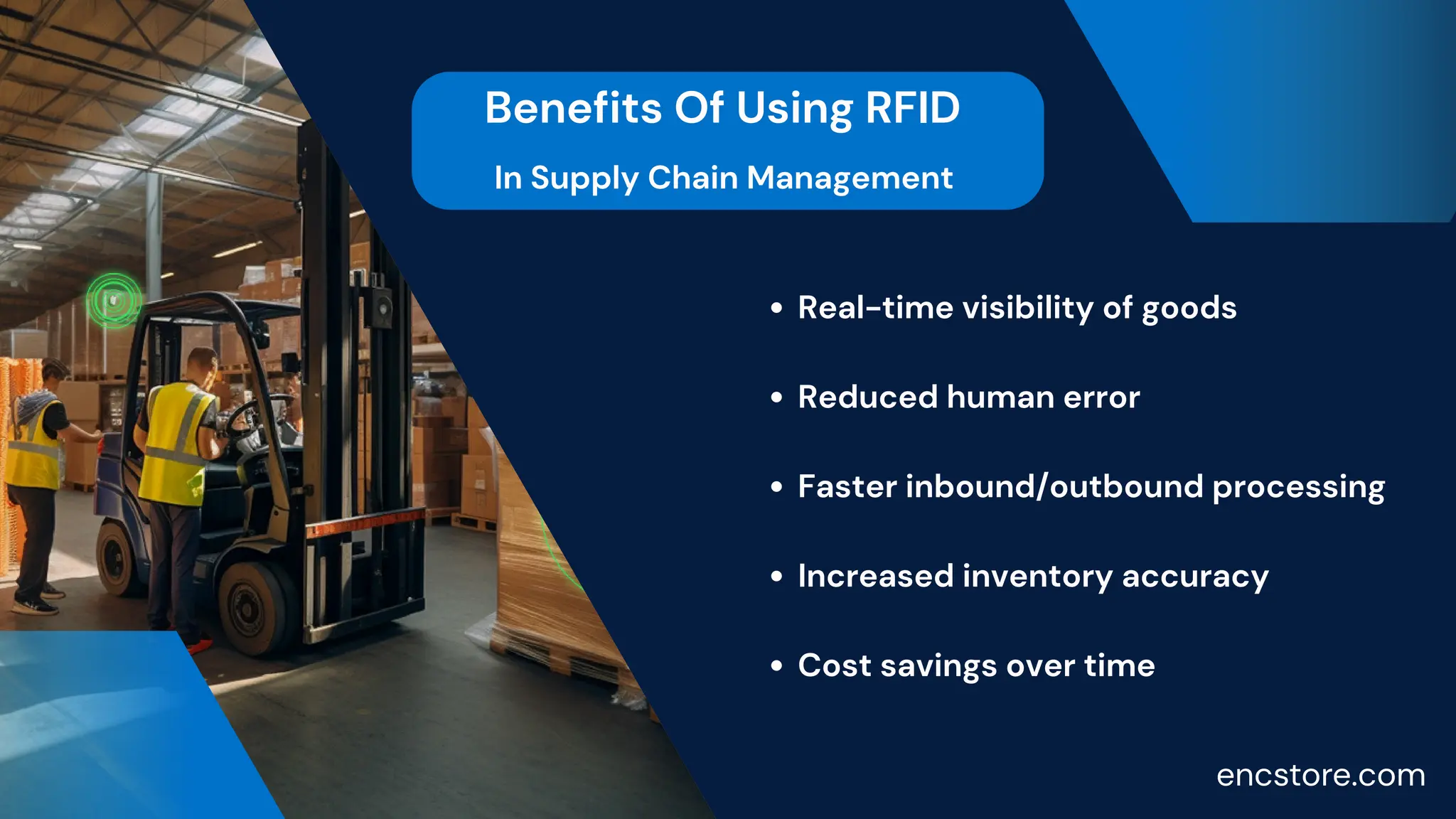 RFID in Supply chain management and logistics.pdf
