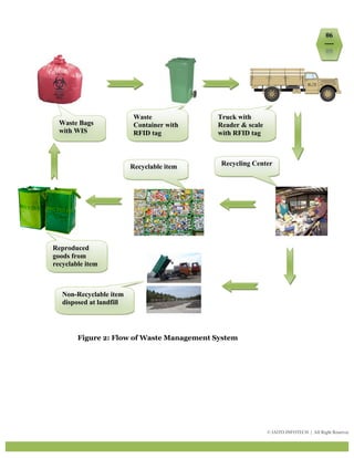 RFID in Waste Management | PDF
