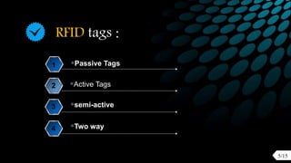 RFID & IOT | PPTX