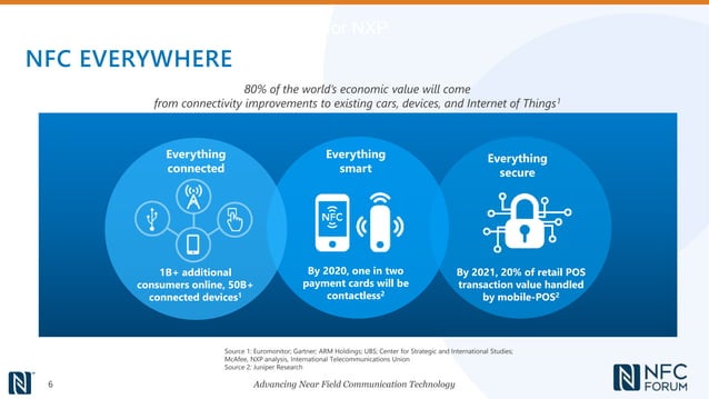 RFID Journal Live 2018 - "IoT 2021: Connectivity on Your Terms", Paula Hunter | PPT