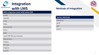 RFID Library Automation DigiGlobeSys.pdf