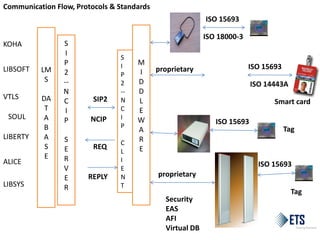 RFID Library Automation - ETS RFID | PDF