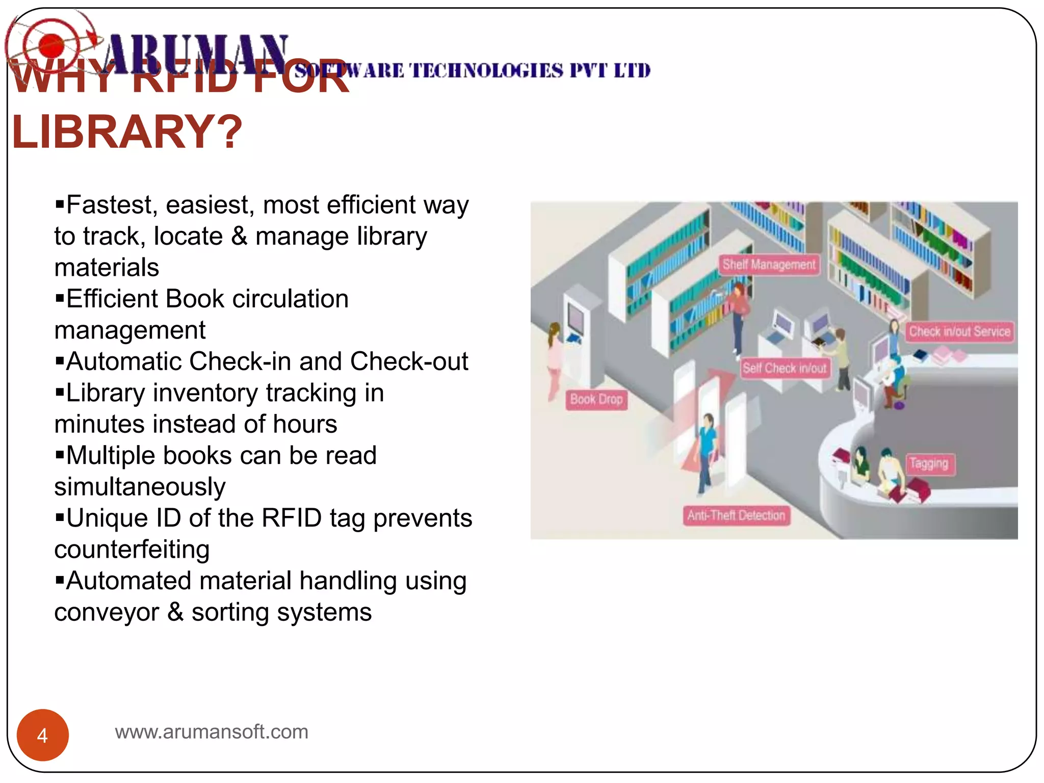 Rfid library management | PPTX