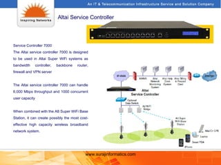 RFID Offering From SIPL | PPT