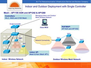 RFID Offering From SIPL | PPT