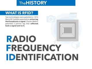 RFID: Past, Present, and Future | PPT
