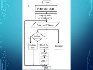 RFID BASED ATTENDANCE SYSTEM PPT | PPTX