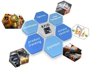 RFID BASED ATTENDANCE SYSTEM PPT | PPTX