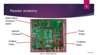 RFID : Technology and Applications | PPTX