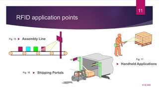 RFID : Technology and Applications | PPTX