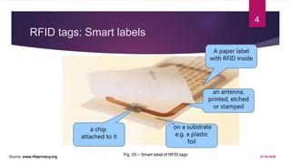 RFID : Technology and Applications | PPTX