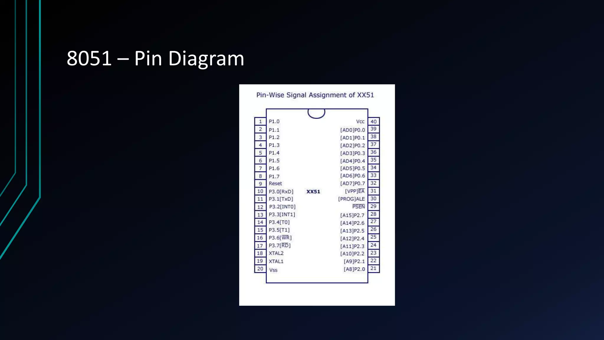 Rfid Based Access Control Using 8051 Micro Controller Pptx
