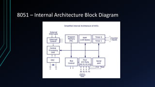 RFID based Access Control using 8051 Micro Controller | PPTX