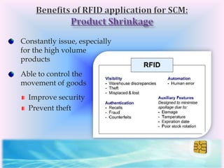 RFID Assisted Supply Chain Management System | PPTX