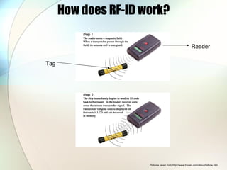 RFID Talk | PPT