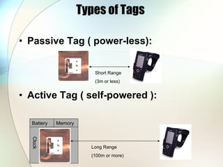 RFID Talk | PPT