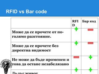 RFID FMI Presentation Ognyan Angelov | PPTX
