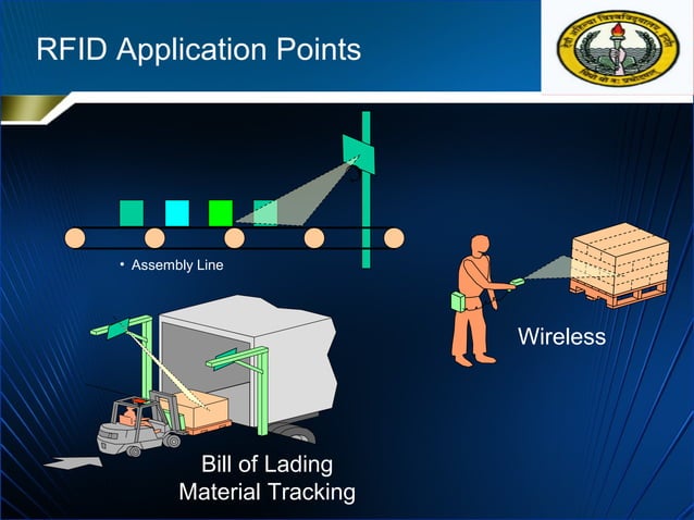 Rfid presentation | PPT | Computing | Technology & Computing