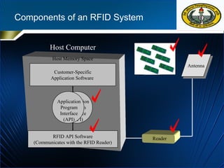 Rfid presentation | PPT